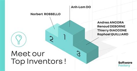 Ampere Software Technology On Linkedin Innovation Technology Patents Softwarefactory