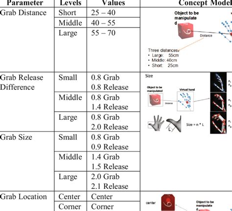 parameters tested in the 4 experiments download scientific diagram