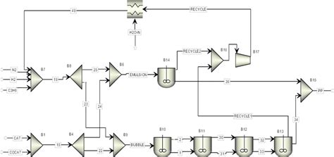 Gas Phase Catalytic Propylene Polymerization Fluidized Bed Reactor
