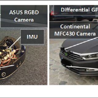 Lvd Nmpc Learning Based Vision Dynamics Nonlinear Model Predictive