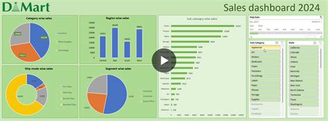 Exceldashboard Excel Dmartsales Dataanalysis Salesanalysis… Navin Patel