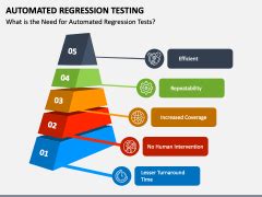 Automated Regression Testing PowerPoint And Google Slides Template