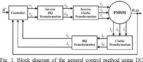 Figure 1 From Robust Optimal Nonlinear Control With Observer For