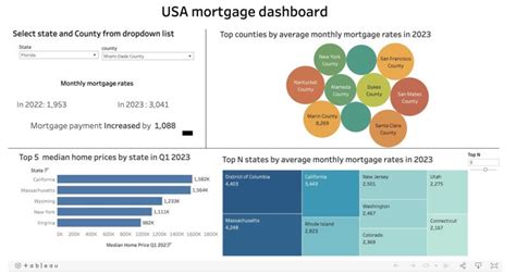 Sainath Krothapalli On Linkedin Tableau Datavisualization