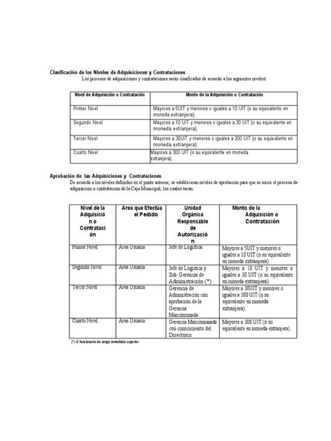 Clasificación De Los Niveles De Adquisiciones Y Contrataciones Pdf