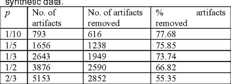 Table 4 From Fsm Based Model For Spatio Temporal Event Recognition For