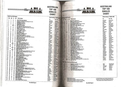 Acdc Discography Wikipedia