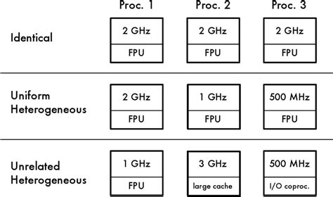 Scheduling Analysis Real Time Systems Semantic Scholar
