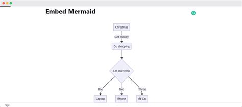 HOW TO EMBED MERMAID DIAGRAMS IN WORDPRESS WITH EMBEDPRESS EmbedPress