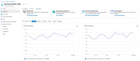 vpn s2s connectivity issue microsoft qanda
