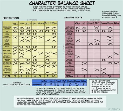 Hero Character Trait Grid By Chee2424 On Deviantart