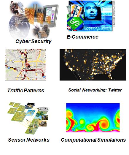 資料探勘 Data Mining 簡介