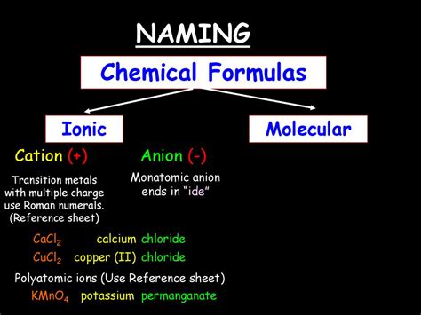 Naming Compounds Cheat Sheet