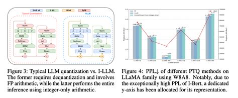I Llm Efficient Integer Only Inference For Fully Quantized Low Bit