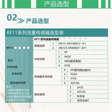 转轮流量计叶轮流量计耐腐蚀流量计硫酸流量计KF11 12V厂家批发 阿里巴巴