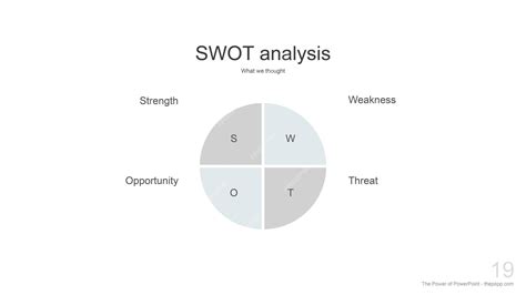 Análisis Swot Vector Premium