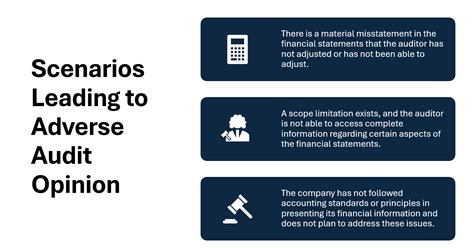 Audit Reports Explained The Unqualified Audit Opinion Guide Accounti