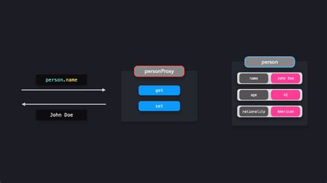 javascript design pattern