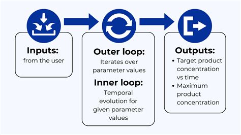 Software Optimisation IISER Pune India IGEM 2023