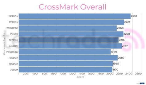 Intel Core I K Review Salvaging Raptor Lake Refresh With I