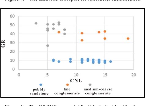 Figure 1 From A Back Propagation Artificial Neural Network Application In Lithofacies