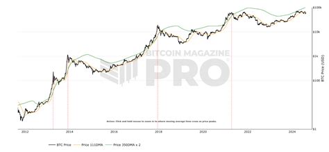 5 Bitcoin Indicators You Need To Know Bitmex Blog