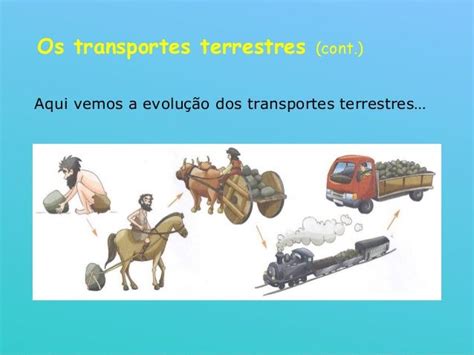 A evolução dos meios de transporte Meios de transporte Evolução do