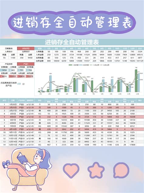 熬了两个通宵，编制一套excel进销存表格，全自动分析预警，方便实用 知乎