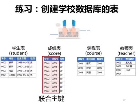 面试 Sql整理 常见的sql面试题:经典50题 Csdn博客 面试 Sql整理 常见的sql面试题:经典50题 Csdn博客