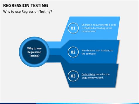 Regression Testing PowerPoint And Google Slides Template PPT Slides