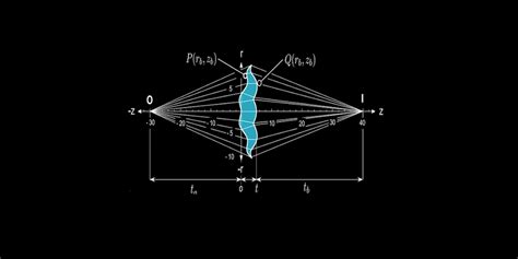 A Scientist Discovers A Formula For Correcting Spherical Aberration Digitec