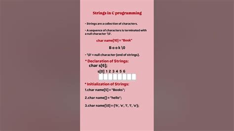 Strings In C Explained 📌 Learn C Programming Fast 🚀cprogramming Cforbeginners Coding Youtube