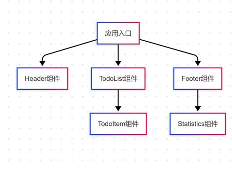 智能todo协作系统开发日志（二）：架构优化与安全增强