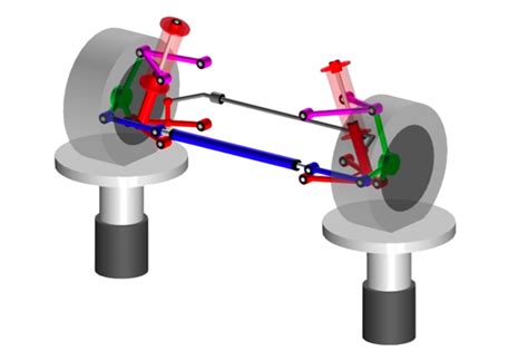 race software the world s go to cloud based multibody dynamics