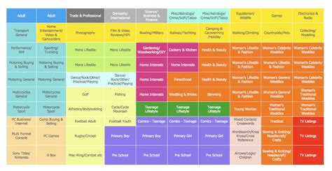 Planogram Template Excel