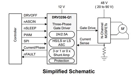 Drv3256 Q1——栅极驱动峰值灌电流为 25a 的集成式三相 48v 汽车栅极驱动器单元 Gdu