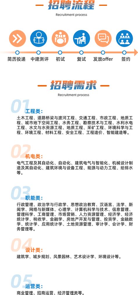 中国建筑第五工程局有限公司2024校园招聘