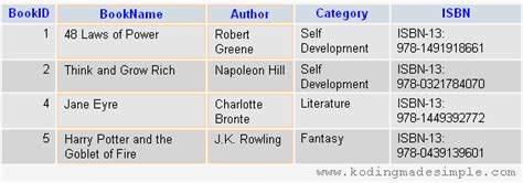 Codeigniter Like Query Example