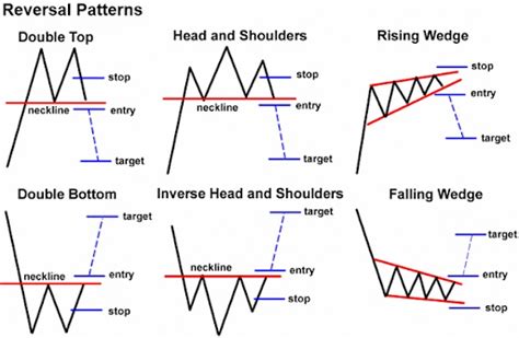 Crypto Trading Strategies That Every Crypto Trader Needs To Know