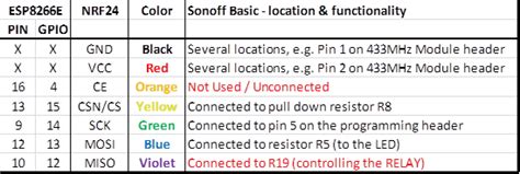 Sonoff Basic Wifi Gateway For Nrf24 Mysensors Forum