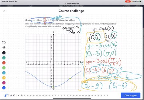 This Is Trig I Have To Graph This Expression But More Some Reason It S
