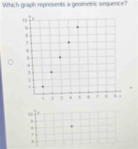 Which Graph Represents A Geometric Sequence Math
