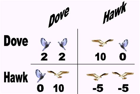 A Crash Course In Game Theory For Machine Learning Classic And New Ideas Kdnuggets