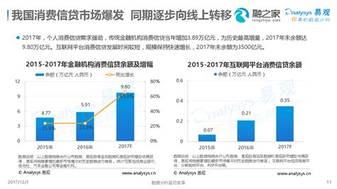 2017年中国消费信贷市场专题分析 易观