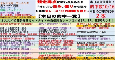 大得意バンク小倉は7本的中で完全勝利😊1111🌃🉐価格ミッドナイト全18レース予想🌃玉野競輪🌃小倉競輪🌃全レース予想 ️【小倉は大得意バンク