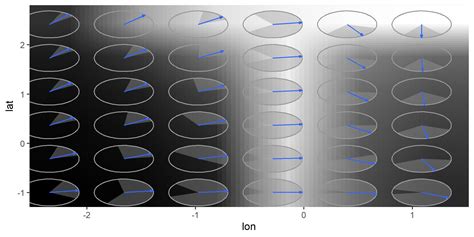 Vector Field Visualizations With Ggplot2 • Ggvfields