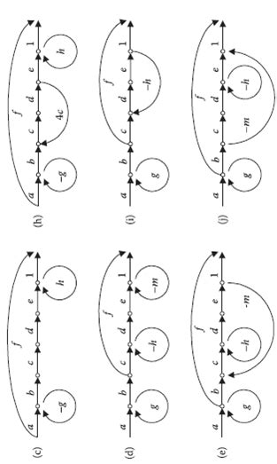 Derive Expressions For Inputoutput Transfer Functions For