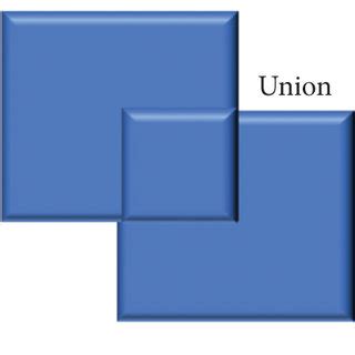 A The Intersection Of Bounding Boxes B The Union Of Bounding Boxes Download Scientific