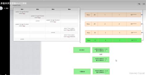Mvcc多版本并发控制详解 Csdn博客
