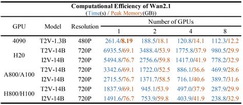 Wan 21 I2v 14b 480p Open Laboratory